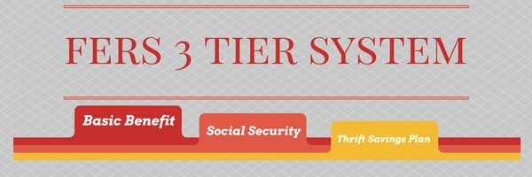 FERS- The Federal Employee Retirement System | Harris Federal