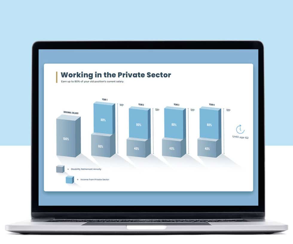 What is the I Fund of the TSP and Should You Invest in it? | Harris