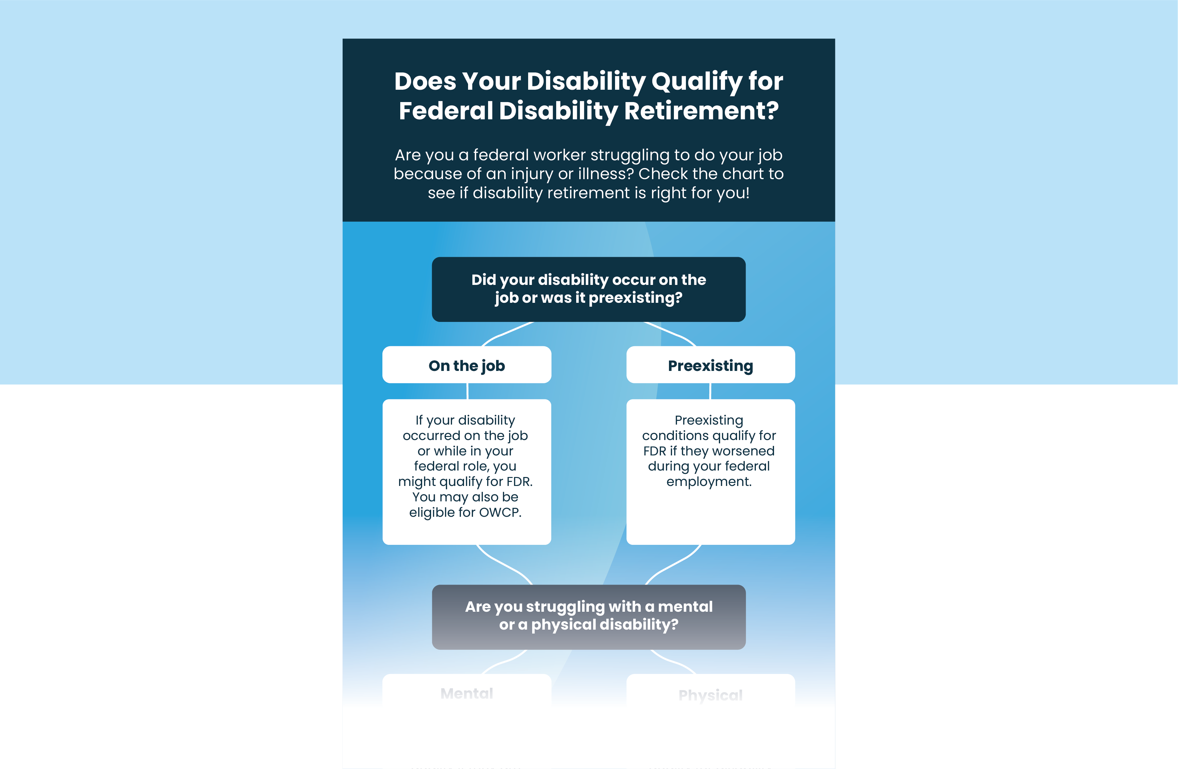 Does Your Condition Qualify for Federal Disability Retirement ...